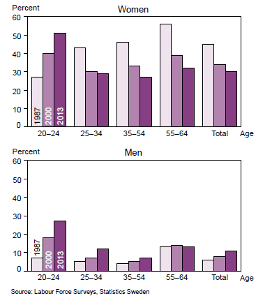 Gender Discrimination Statistics